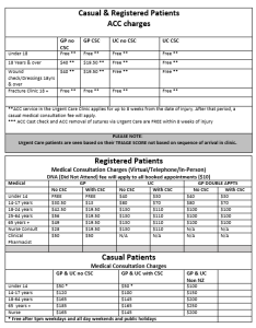 Victoria Clinic Fees - Victoria Clinic